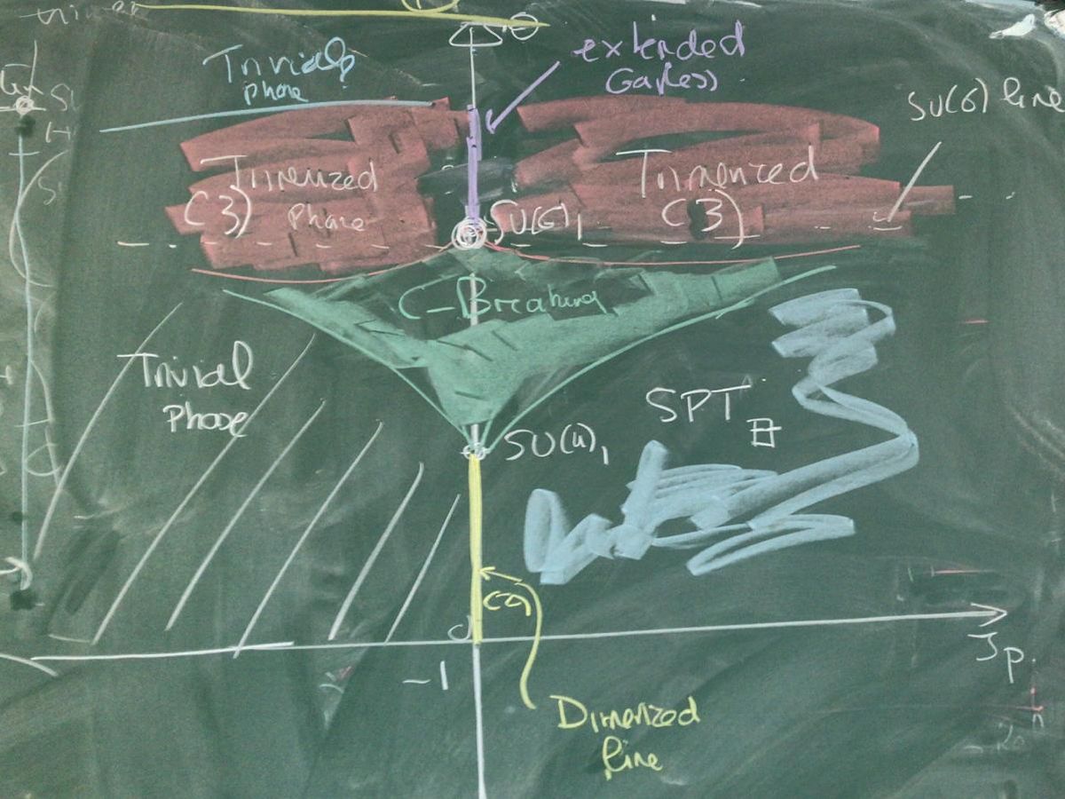 Strongly Correlated Systems - Laboratoire de Physique Théorique – Toulouse